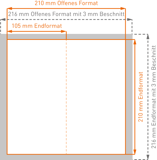 Datenblatt Flyer Einbruchfalz | DIN lang hoch